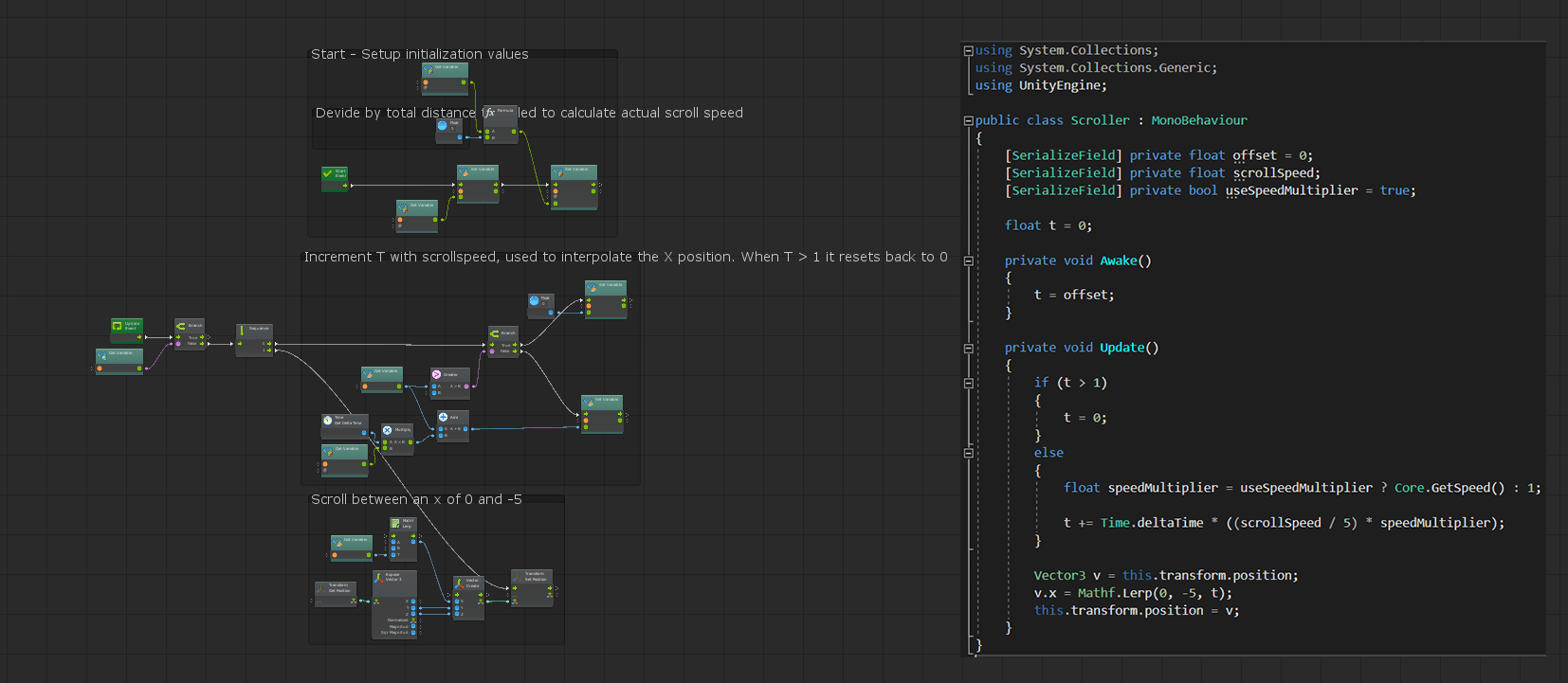 Unity Asset Review Bolt Visual Scripting Plugin Lowscope